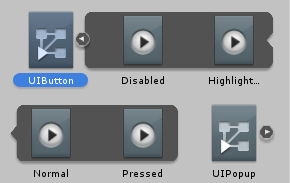 Unity 编辑器中的 Animator 控制器资源