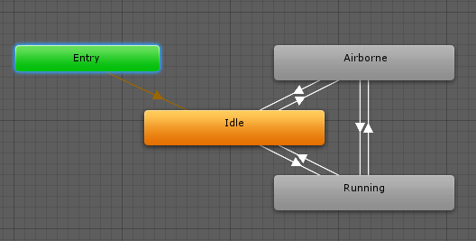 Unity 动画窗口
